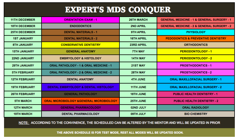 MDS Conquer